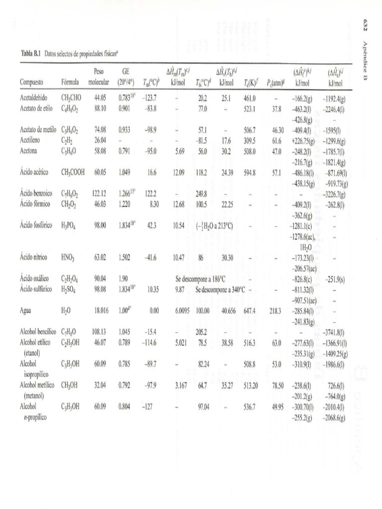 Tablas de Balance Energia | PDF