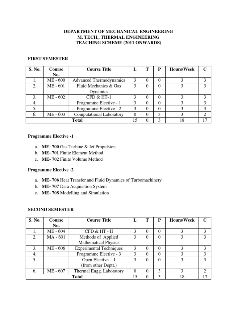 M .Tech Thermal Syllabus | PDF | Boundary Layer | Fluid Dynamics