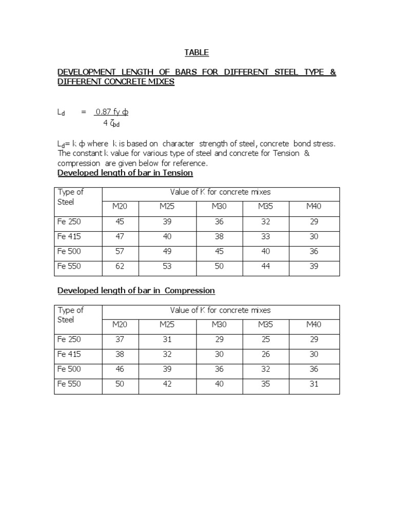 LD Table | PDF | Technology & Engineering