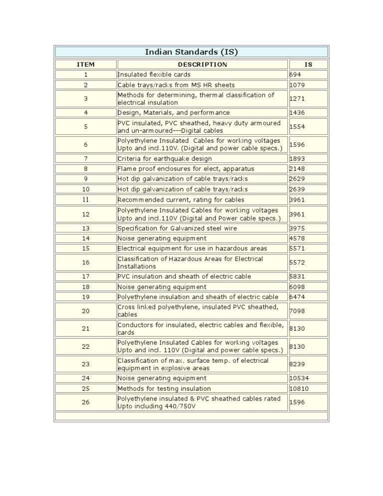 Indian Standards for Electrical Cables | PDF | Science & Mathematics ...