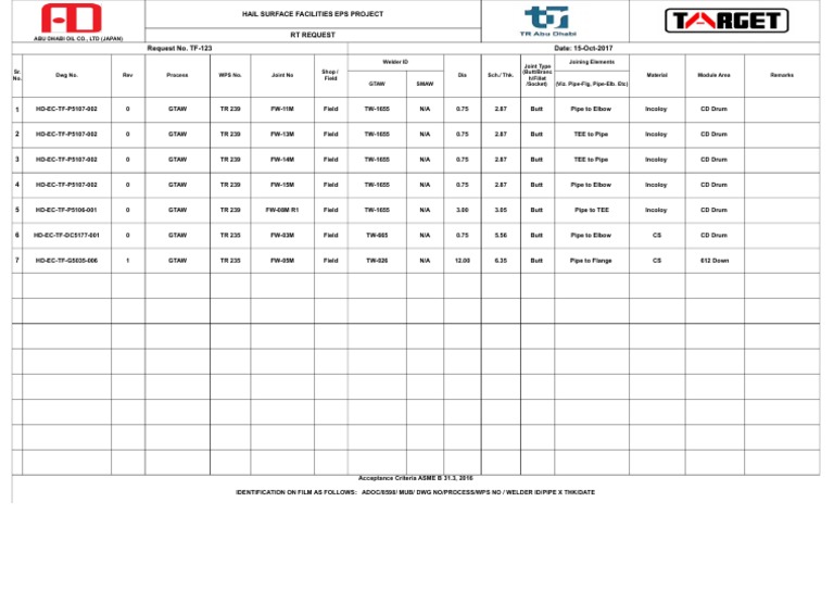 RT Request 123 | PDF | Pipe (Fluid Conveyance) | Civil Engineering