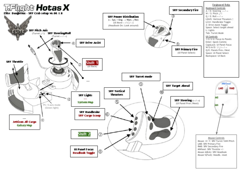Keyboard and Mouse Controls for SRV in Elite: Dangerous | PDF ...
