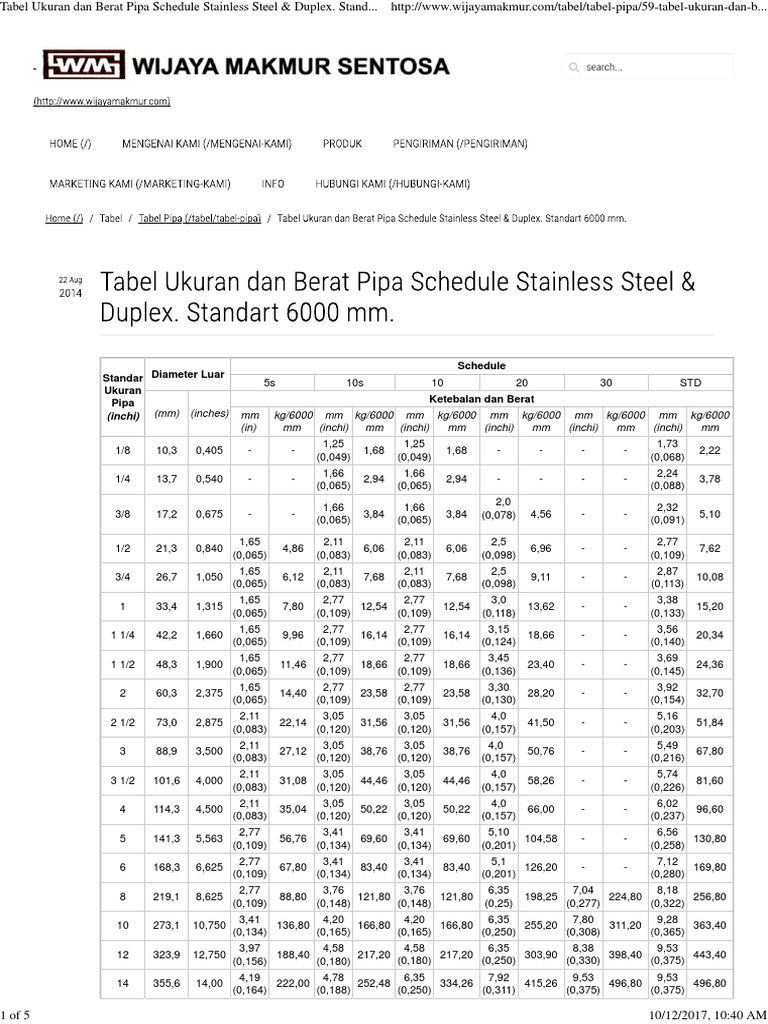 Tabel Ukuran dan Berat Pipa Stainless | PDF