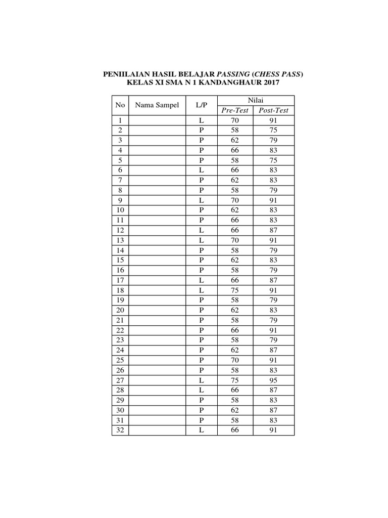 Peniilaian Hasil Belajar Passing | PDF