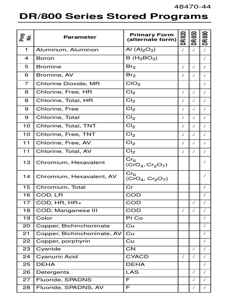 DR800 Series Programs | PDF | Business