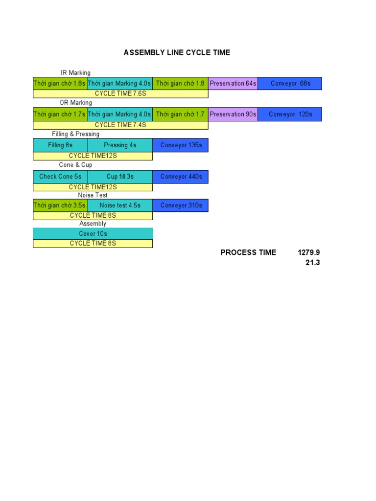 Cycle Time | PDF | Science & Mathematics