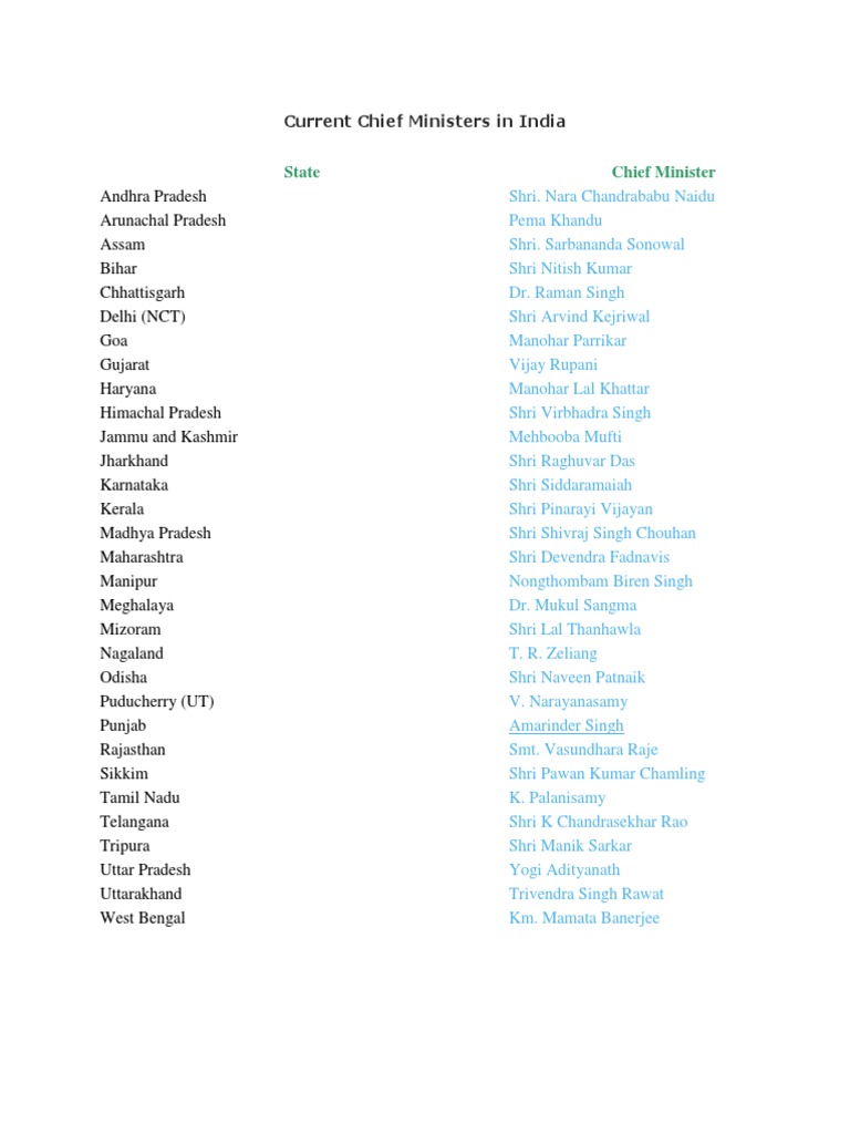 India's Current Chief Ministers | PDF