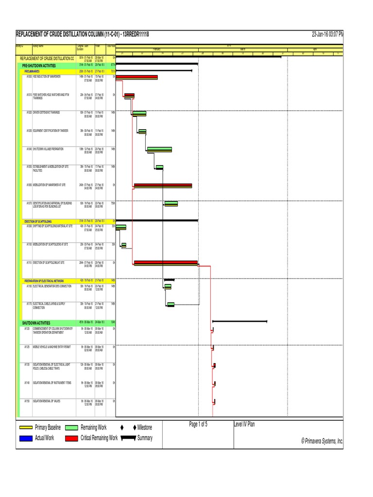 Shutdown Schedule | PDF | Nature
