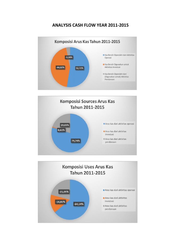 Analysis Pie Chart Cash Flow | PDF