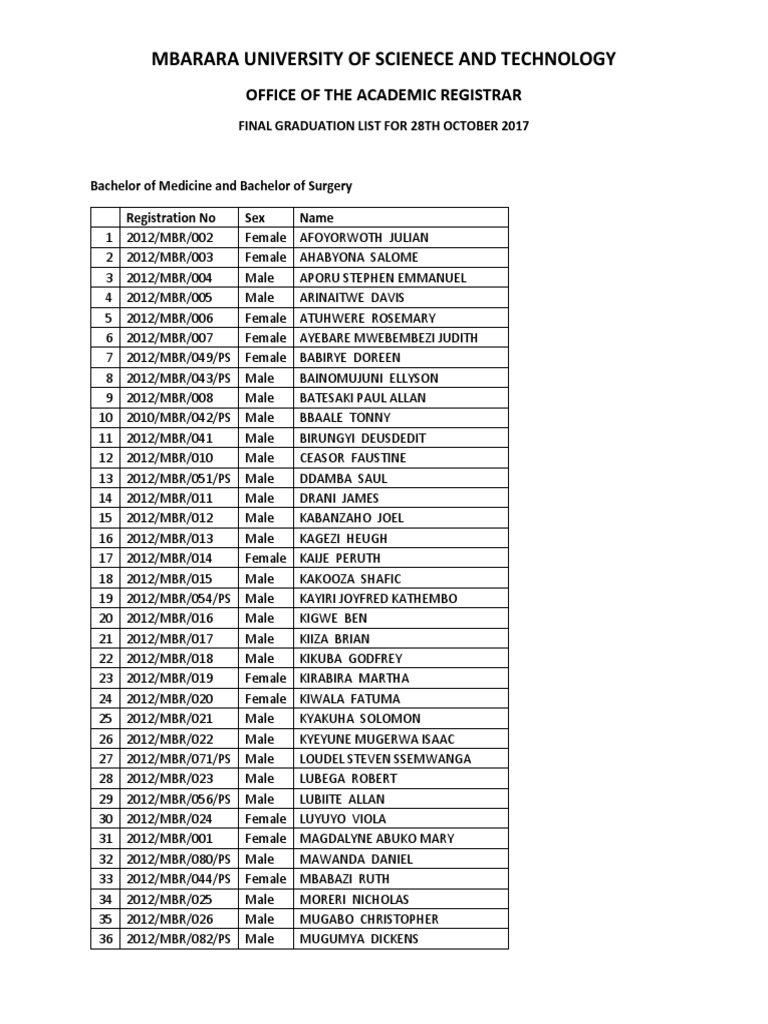 Mbarara University of Science and Technology Graduation List 2017 | PDF | Educational Stages ...