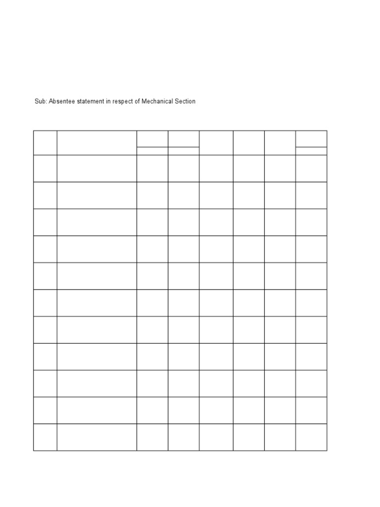Sub: Absentee Statement in Respect of Mechanical Section | PDF