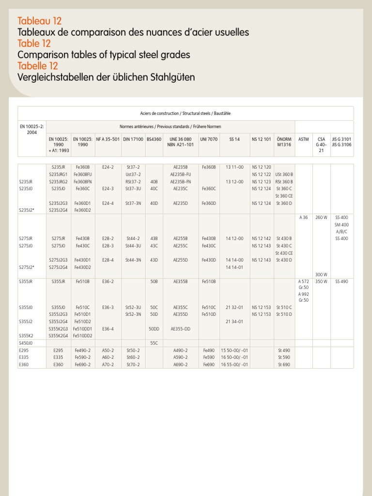 Structural Grade Material Equivalents | PDF | Métaux | Ingénierie des ...