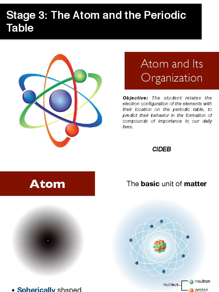 S3 - Atom&PT - S | PDF | Atomic Orbital | Atoms