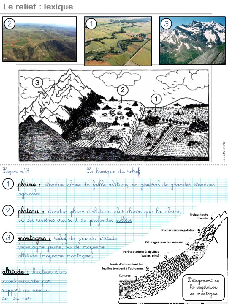 S3 Le Relief Lexique LB | Montagnes | Sciences de la terre
