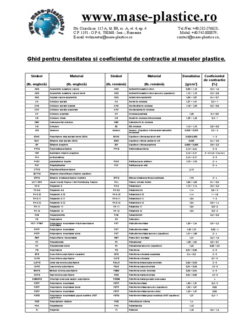 Ghid Densitate Coeficient Contractie PDF | PDF