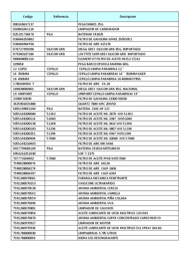 Codigo | PDF | Lubricación | Aceites