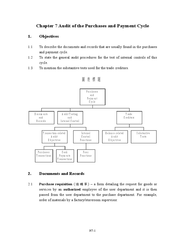 Chapter 7 Audit of The Purchases and Payment Cycle | PDF | Accounts ...