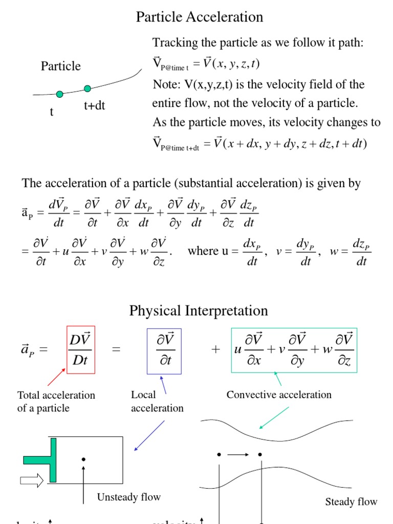 Navier Stokes Equations 1 | Download Free PDF | Navier–Stokes Equations ...