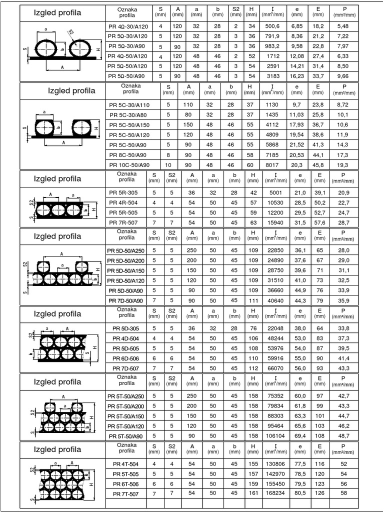 Tablica Profila KORUGOVANE CEVI PDF | PDF