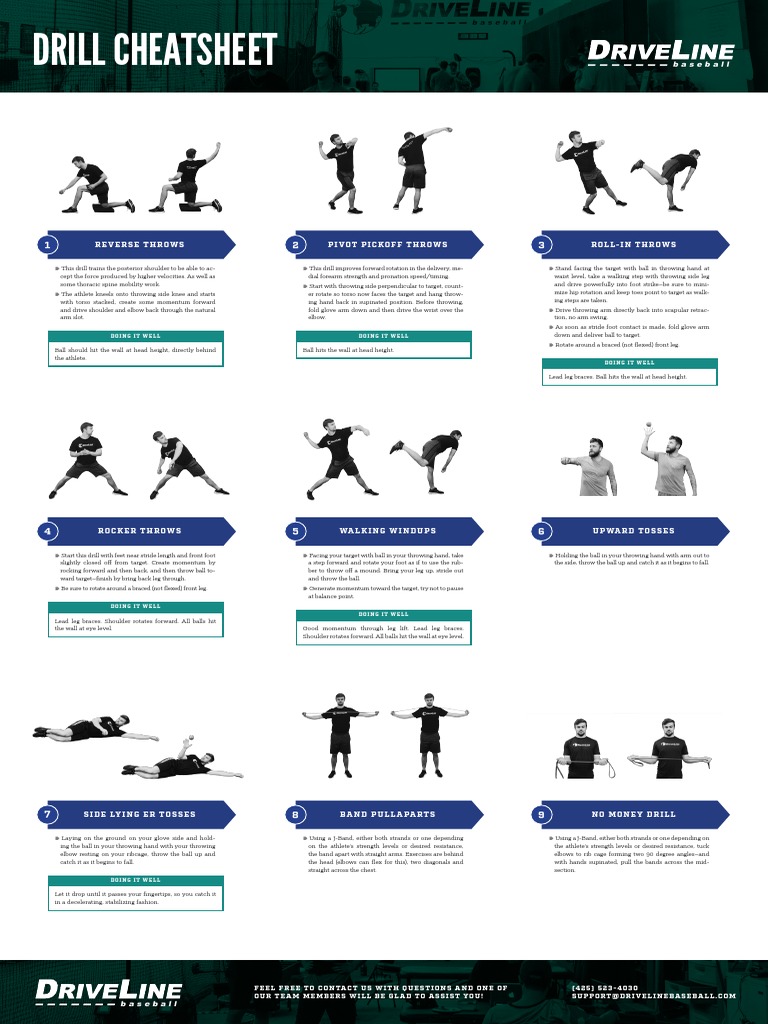 Driveline Drills Cheat Sheet | Anatomical Terms Of Motion | Elbow