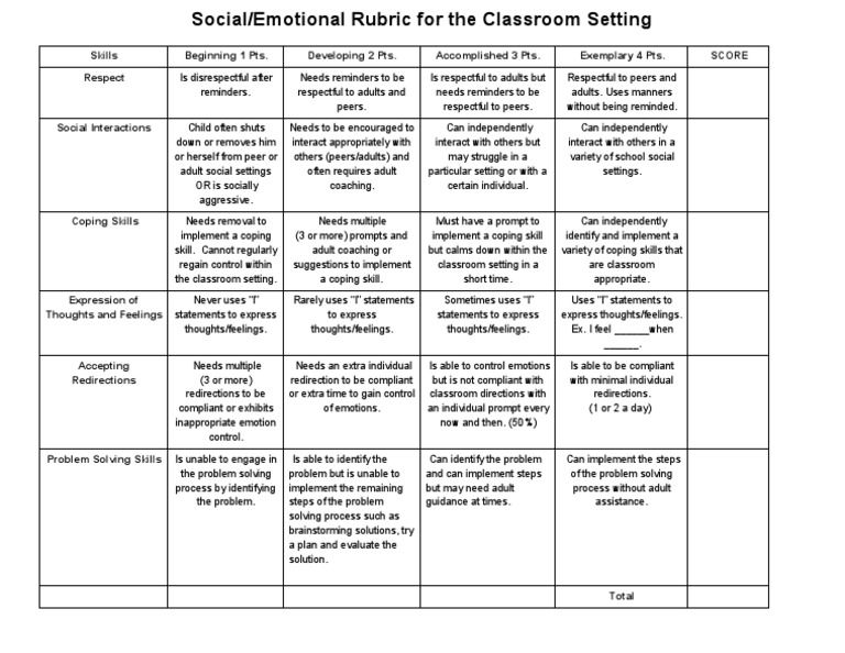 social emotional behavioral rubric for the classroom setting isca ...
