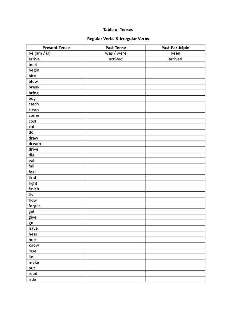 Table of Tenses Regular Verbs & Irregular Verbs Present Tense Past ...