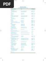 USC and SI Unit Conversion Guide | PDF | Pascal (Unit) | Pounds Per ...