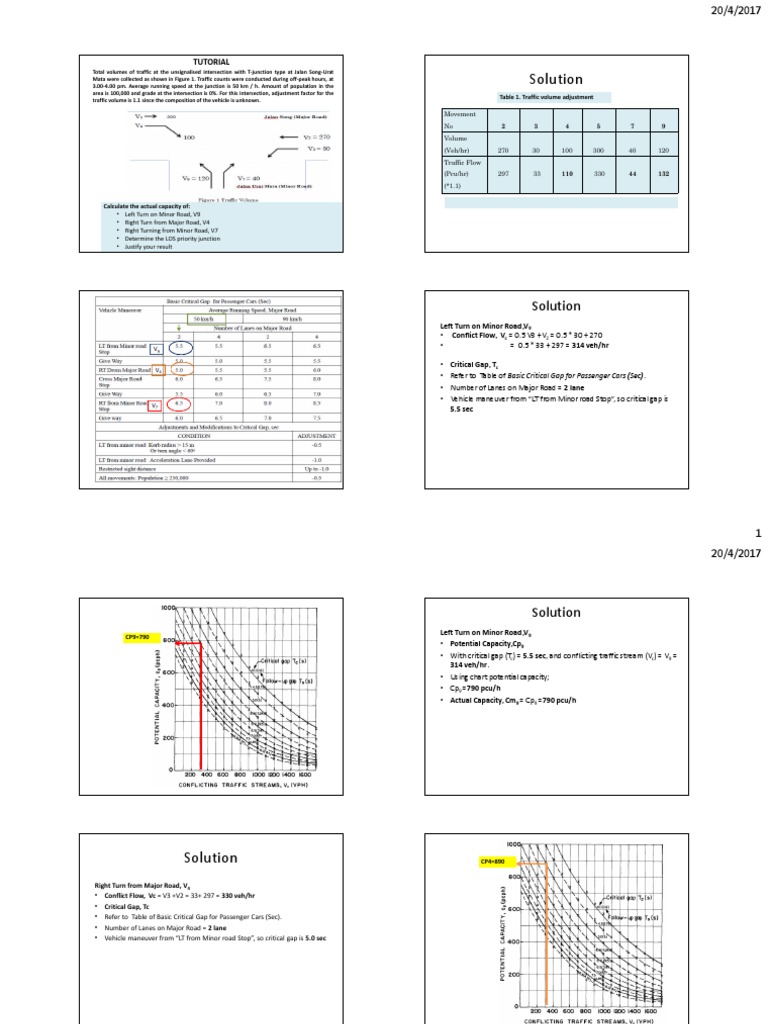 Analysis of Traffic Flow and Level of Service at an Unsignalized T ...