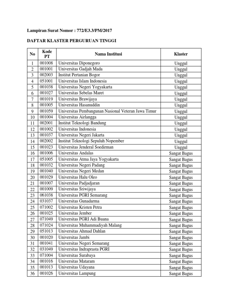 Daftar Klaster Perguruan Tinggi | PDF