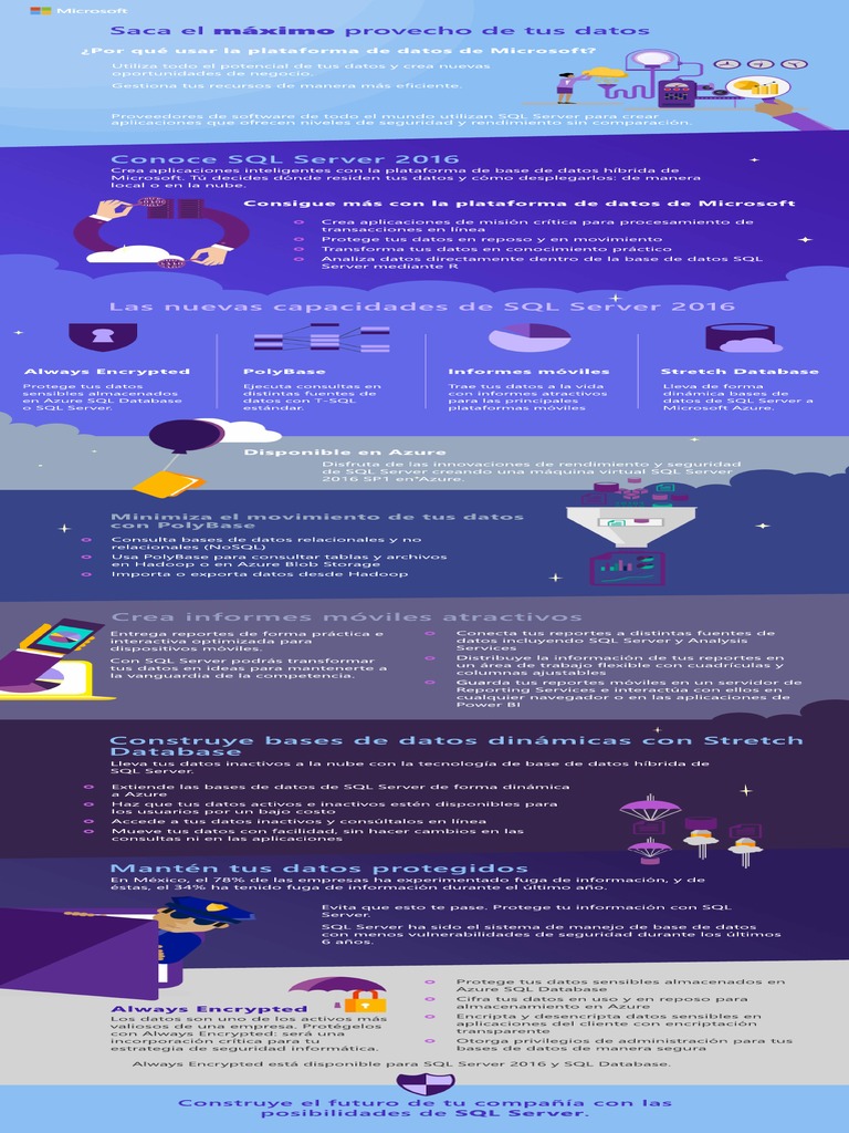 Infografia SQL Server Compressed | PDF | Science | Es / Ciencias de la Computación