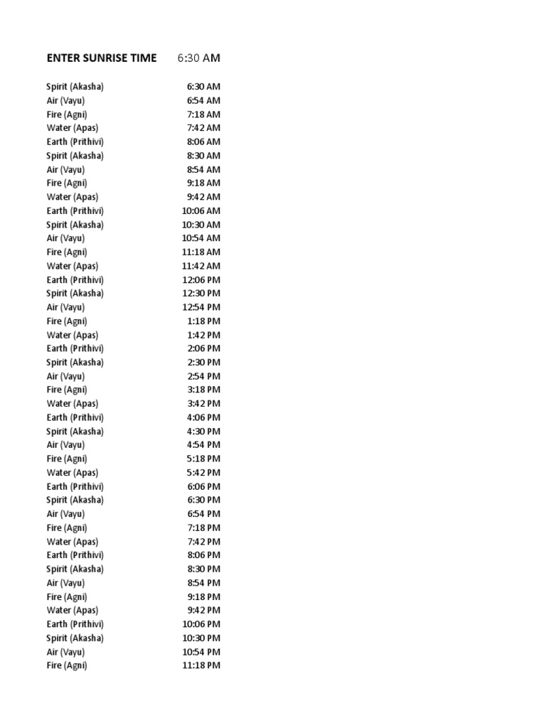 Tattwas | PDF | Art | Science & Mathematics