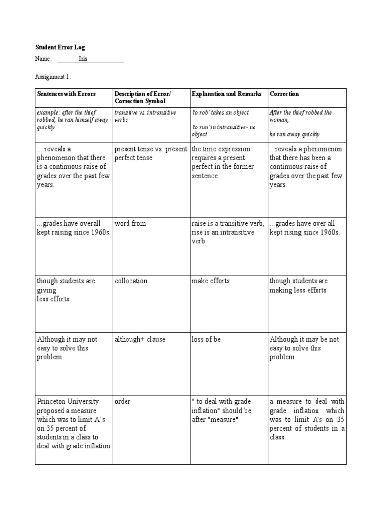Grammar Correction Log | PDF | Verb | Syntactic Relationships