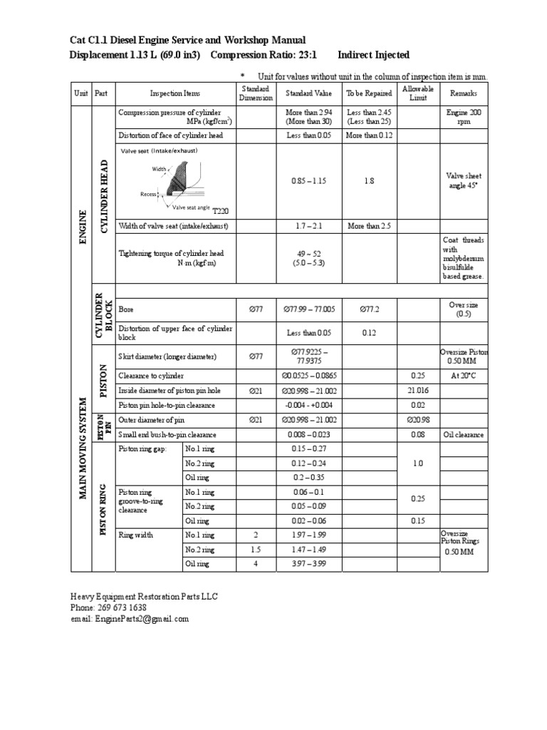 Cat C1.1 Diesel Engine Service and Workshop Manual (1) | Piston | Cylinder (Engine)