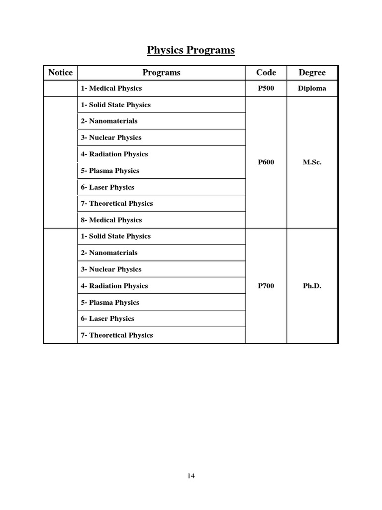 Physics Programs | PDF | Condensed Matter Physics | Medical Physics