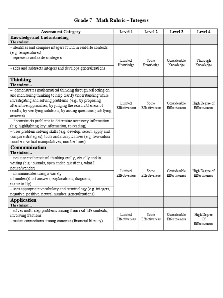 Grade 7 Integers Rubric Chart | PDF | Teaching Mathematics | Knowledge