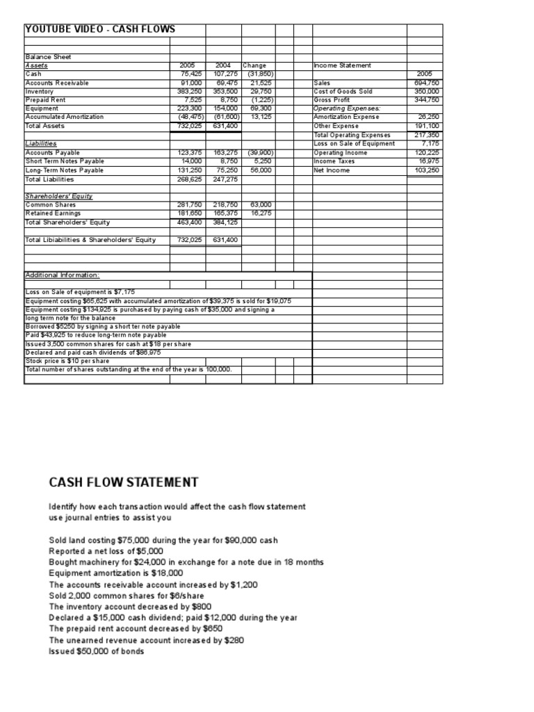 Cash Flow Youtube Question Download Free Pdf Expense Retained