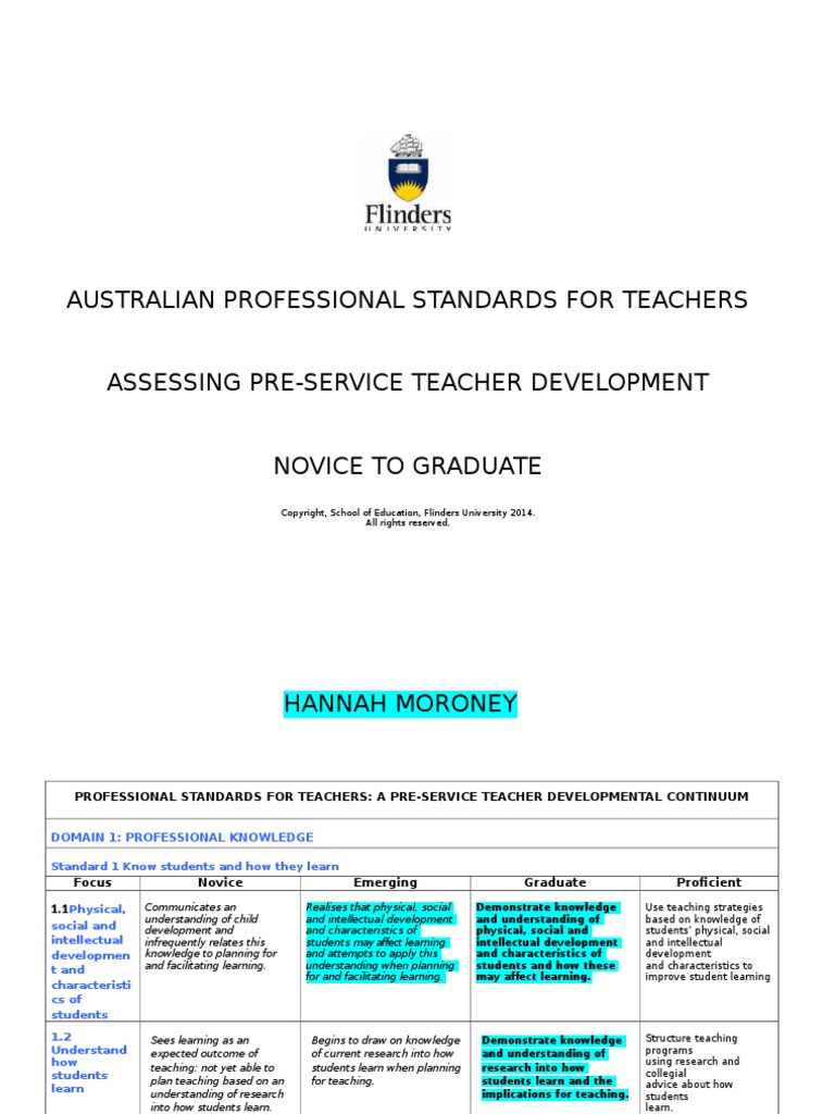 Pre-Service Apsts | PDF | Educational Assessment | Educational Technology