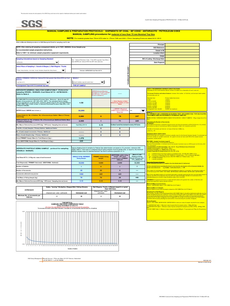 Manual Sampling & Preparation Protocols - Shipments of Coal - BF Coke ...
