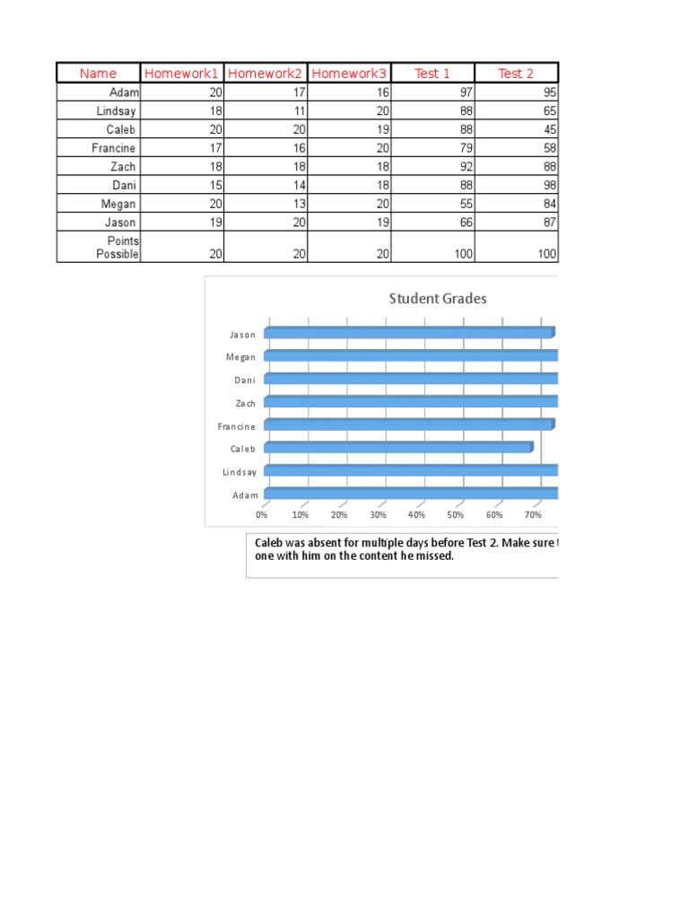 Simple Gradebook Overview | PDF