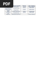 Civil Service Clearance Request Form | PDF