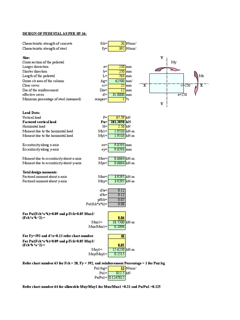 Pedestal Design As Per SP 16 | PDF | Civil Engineering | Structural ...