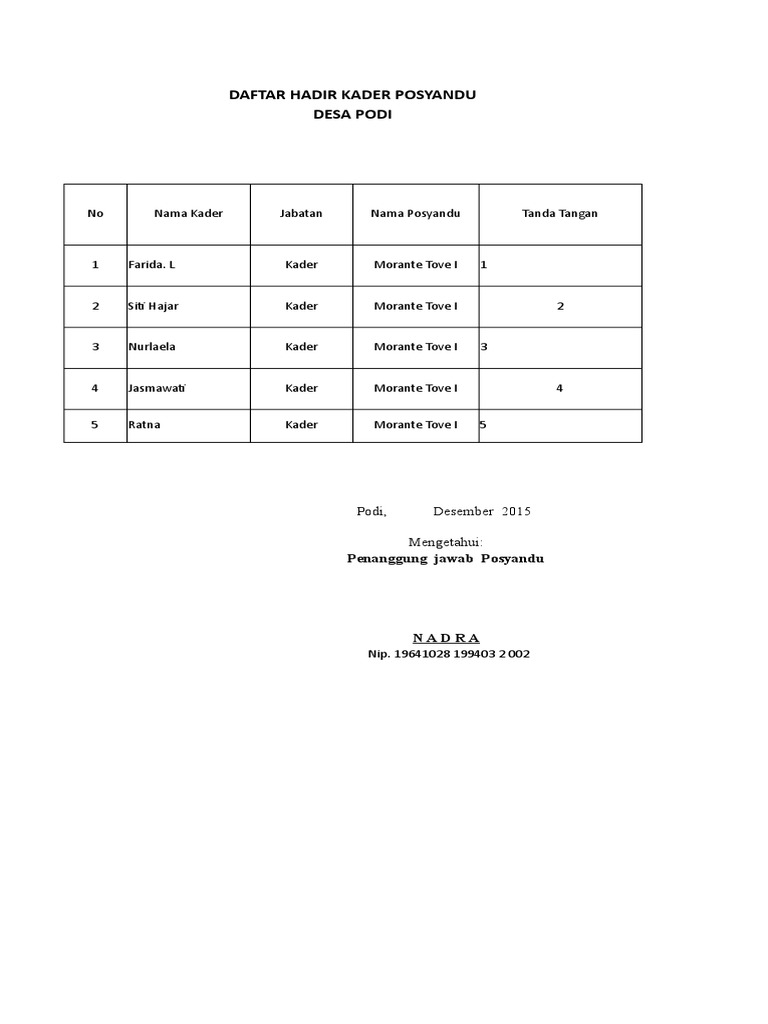 Daftar Hadir Dan Penerimaan Kader Posyandu | PDF