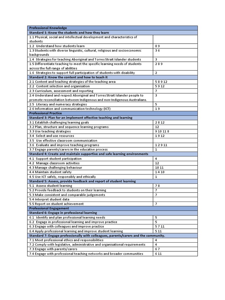 Standards in Table | PDF | Educational Technology | Indigenous Australians