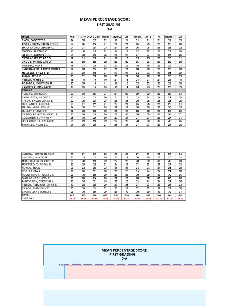 Mps Grade 3a 2017 | PDF | Teaching Mathematics