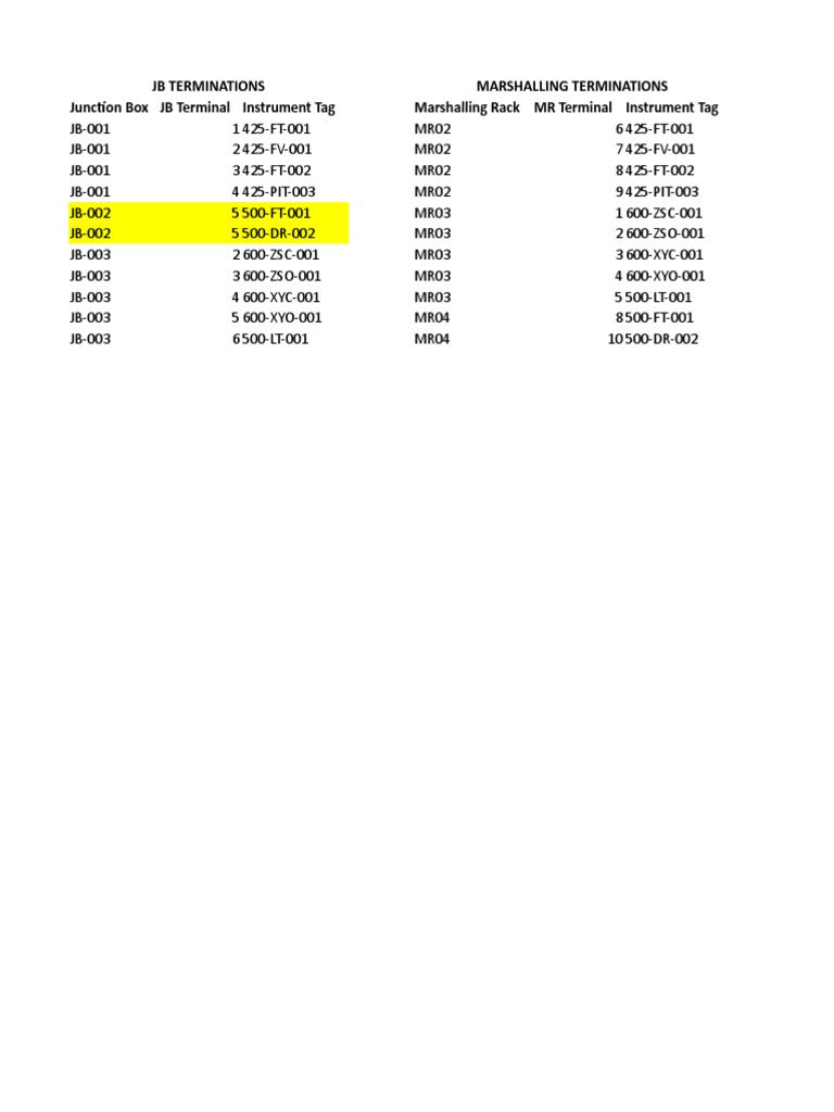 JB Terminations Marshalling Terminations Junction Box JB Terminal ...