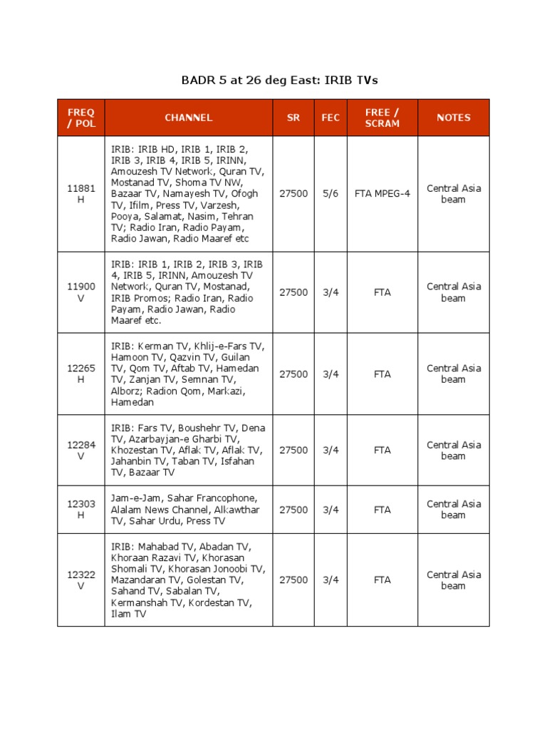 Badr 5 at 26 Deg East: Irib TVS: Freq / Pol Channel SR Fec Free / Scram ...