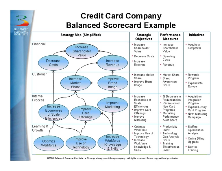 Scorecard-Credit Card Company | PDF | Brand | Marketing