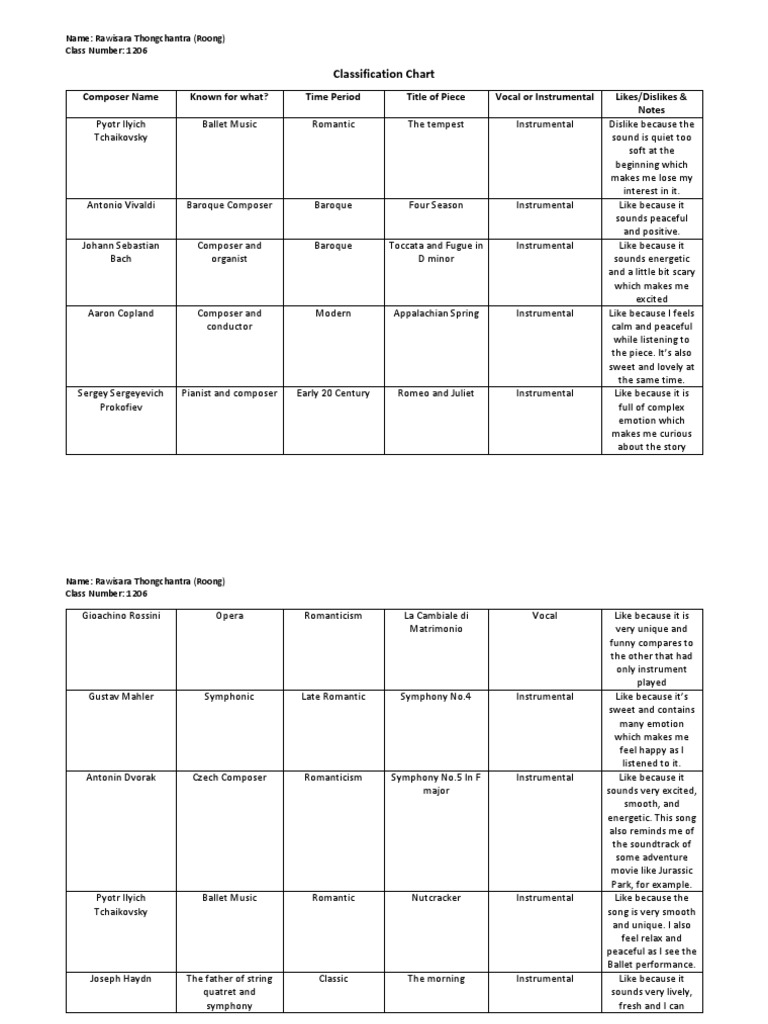 Composer-History Audience Worksheet | PDF | Composers | Romantic Music