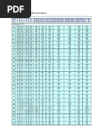 ISO Tolerance Chart h6 g6 H7 | PDF