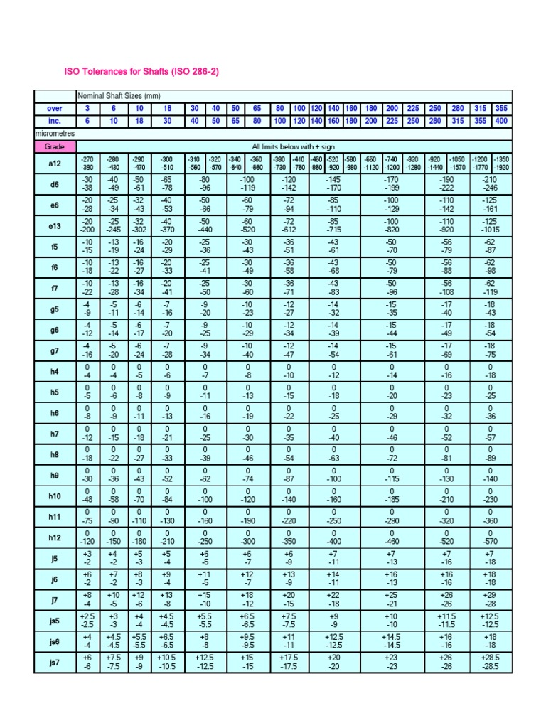 ISO Tolerances For Shafts (ISO 286-2) | PDF | Engineering Tolerance | Chess